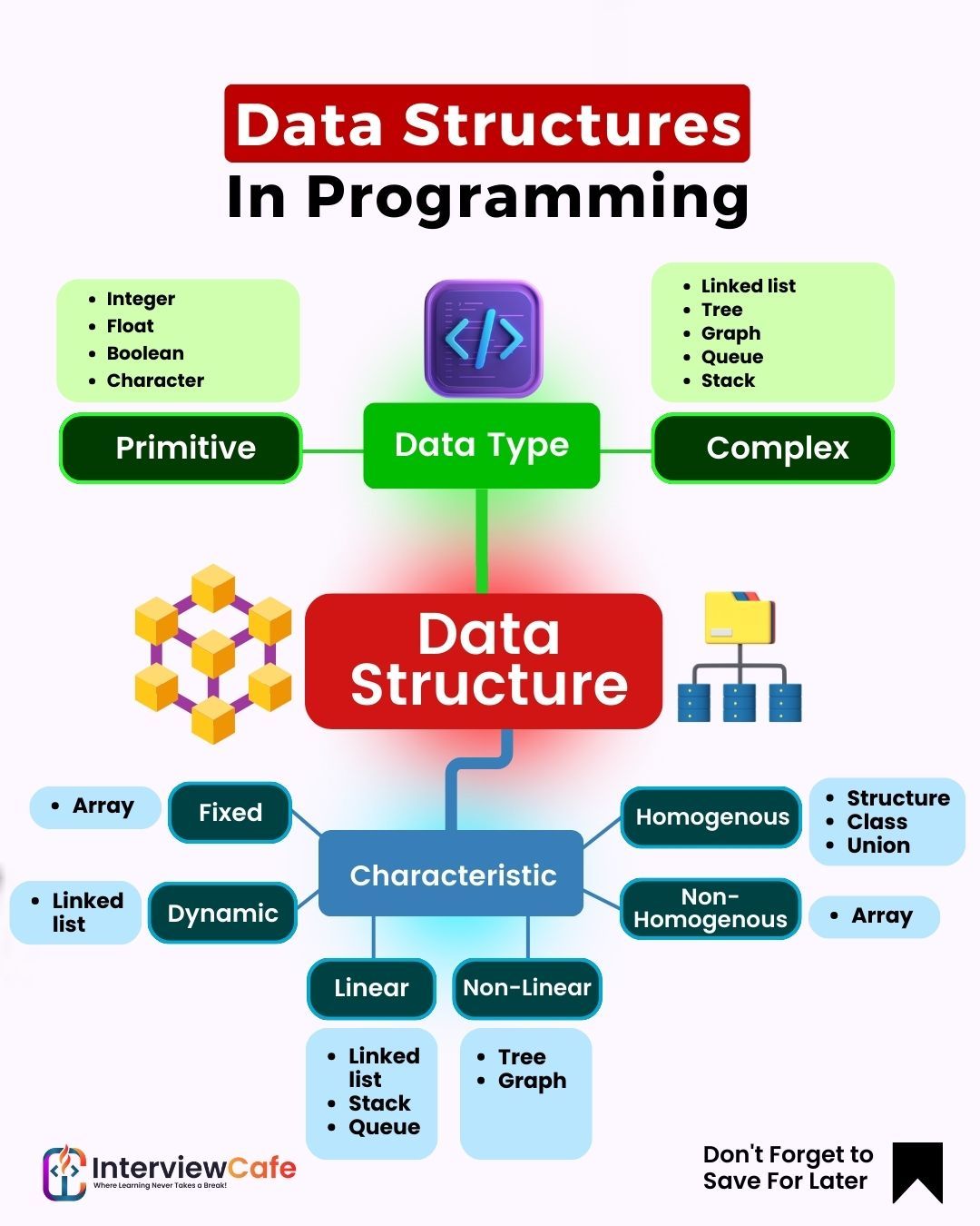 InterviewCafe on LinkedIn: #datastructures #programming #codinglife # ... InterviewCafe on LinkedIn: #datastructures #programming #codinglife # ...