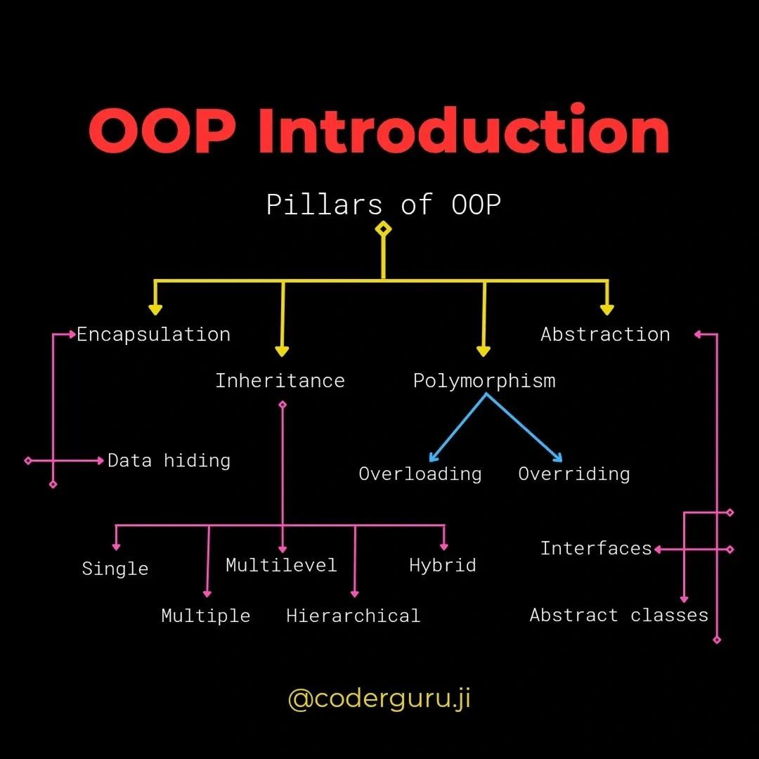#dsa #nodejs #backenddevelopment #react #frontend #webdevelopment ... #dsa #nodejs #backenddevelopment #react #frontend #webdevelopment ...