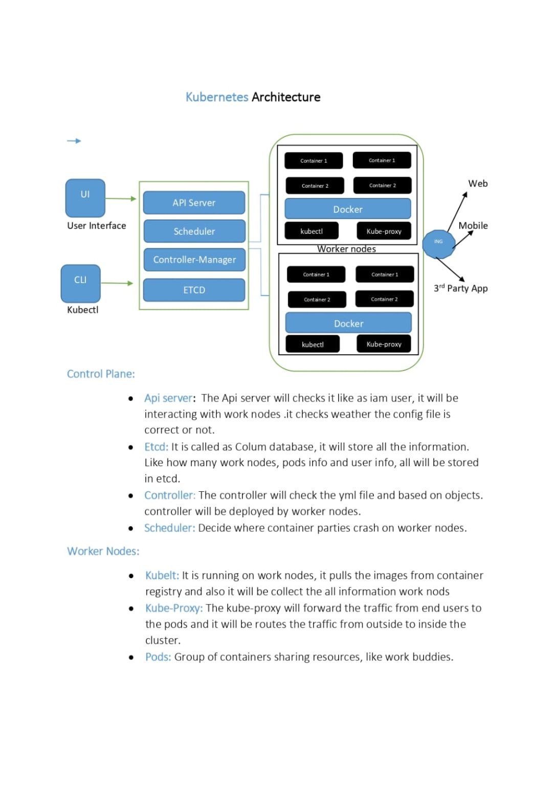 Madana mohan on LinkedIn: #kubernetes Madana mohan on LinkedIn: #kubernetes