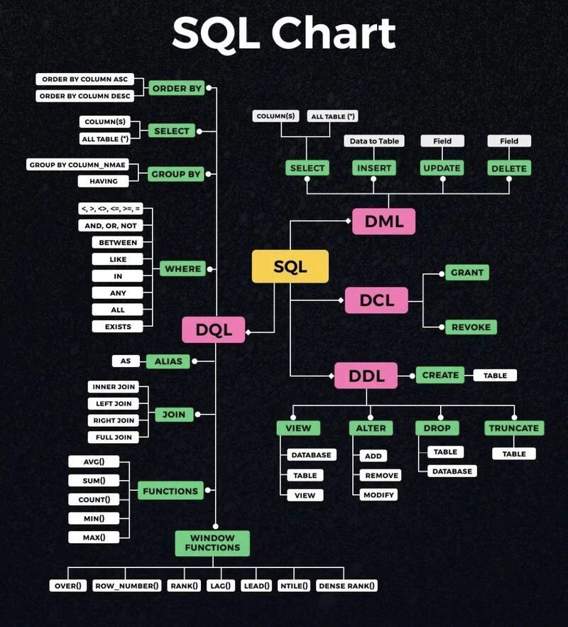 Mohan Nayak on LinkedIn: #sql #sql #nosql #database #datascience # ... Mohan Nayak on LinkedIn: #sql #sql #nosql #database #datascience # ...