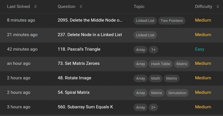 Vaishali Sahni on LinkedIn: #leetcodechallenge #day11 #codingjourney # ... Vaishali Sahni on LinkedIn: #leetcodechallenge #day11 #codingjourney # ...