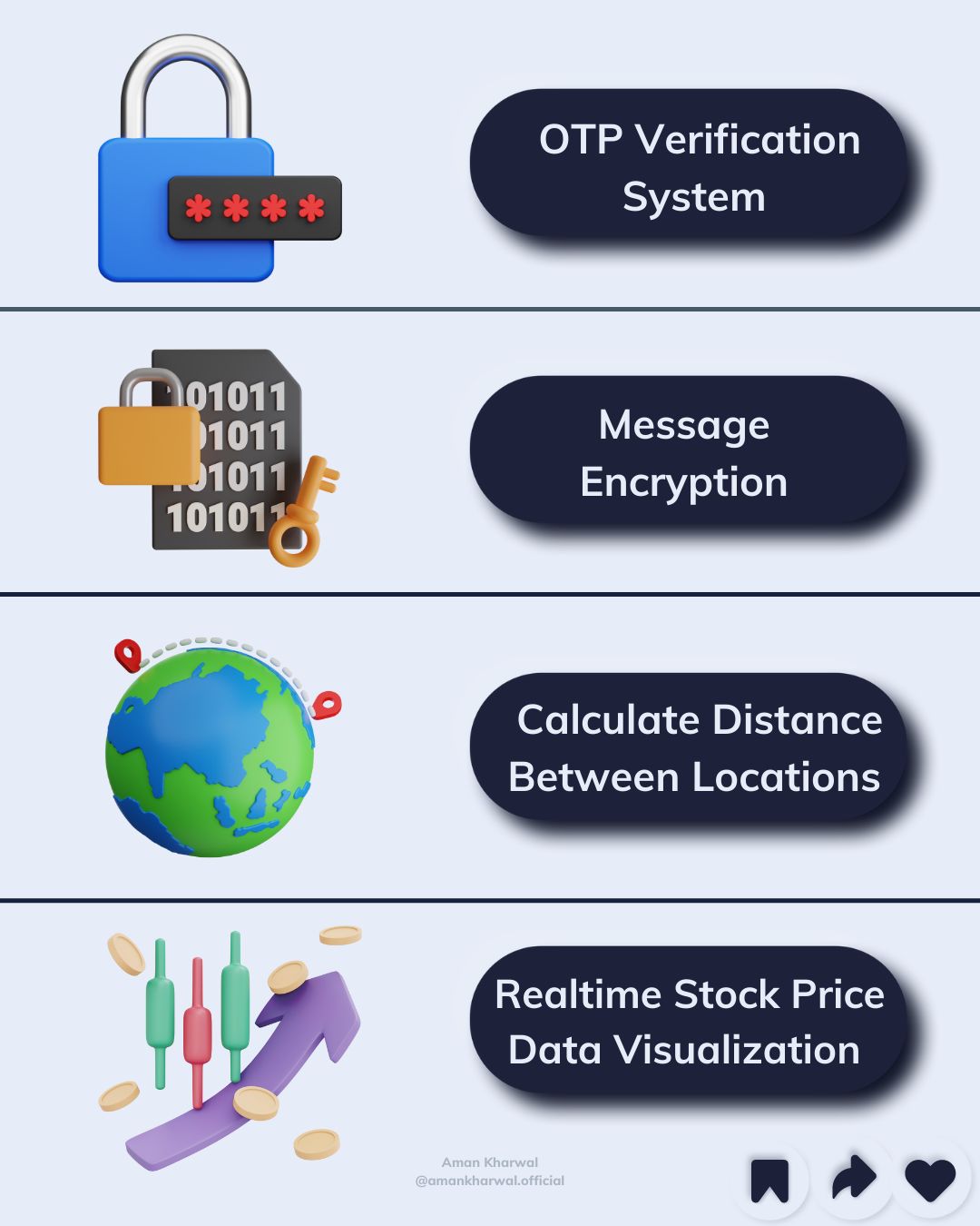 Aman Kharwal on LinkedIn: #python #python #pythonprogramming # ... Aman Kharwal on LinkedIn: #python #python #pythonprogramming # ...