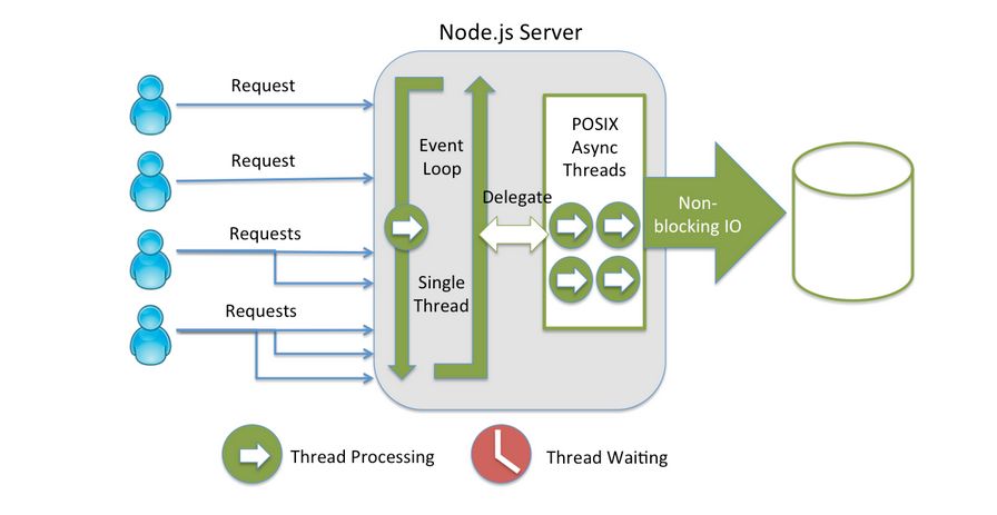 Tasmim Rahman on LinkedIn: #nodejs #javascript #backenddevelopment # ... Tasmim Rahman on LinkedIn: #nodejs #javascript #backenddevelopment # ...
