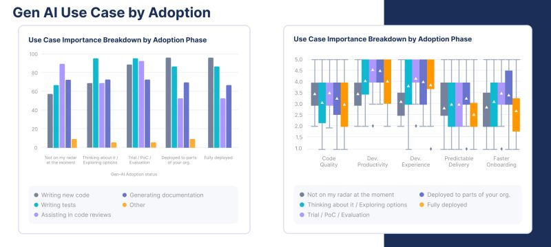 Conor Bronsdon on LinkedIn: #ai #genai #softwaredevelopment Conor Bronsdon on LinkedIn: #ai #genai #softwaredevelopment