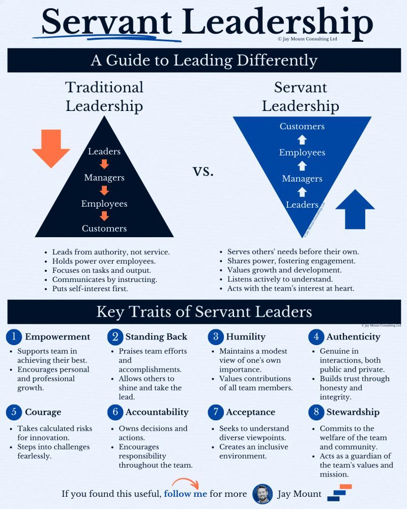 Preeti Sachan on LinkedIn: Mindset for the True leadership Preeti Sachan on LinkedIn: Mindset for the True leadership