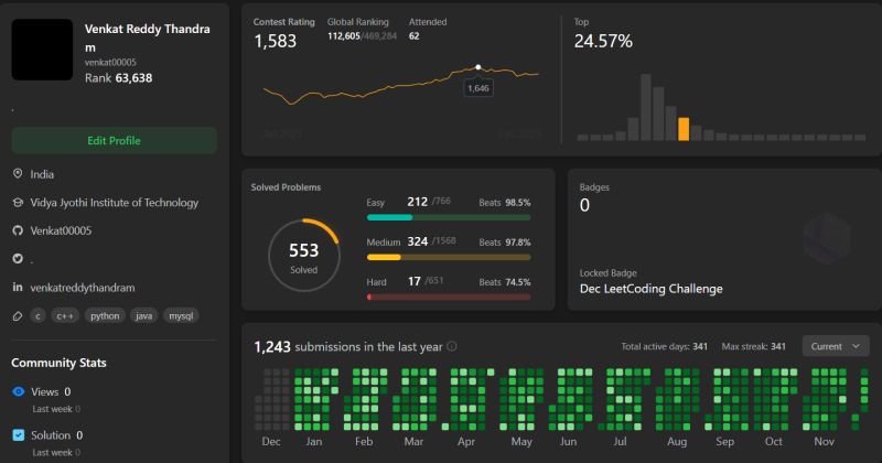 Venkat Reddy Thandram on LinkedIn: #365daychallenge on leetcode. DAY ... Venkat Reddy Thandram on LinkedIn: #365daychallenge on leetcode. DAY ...