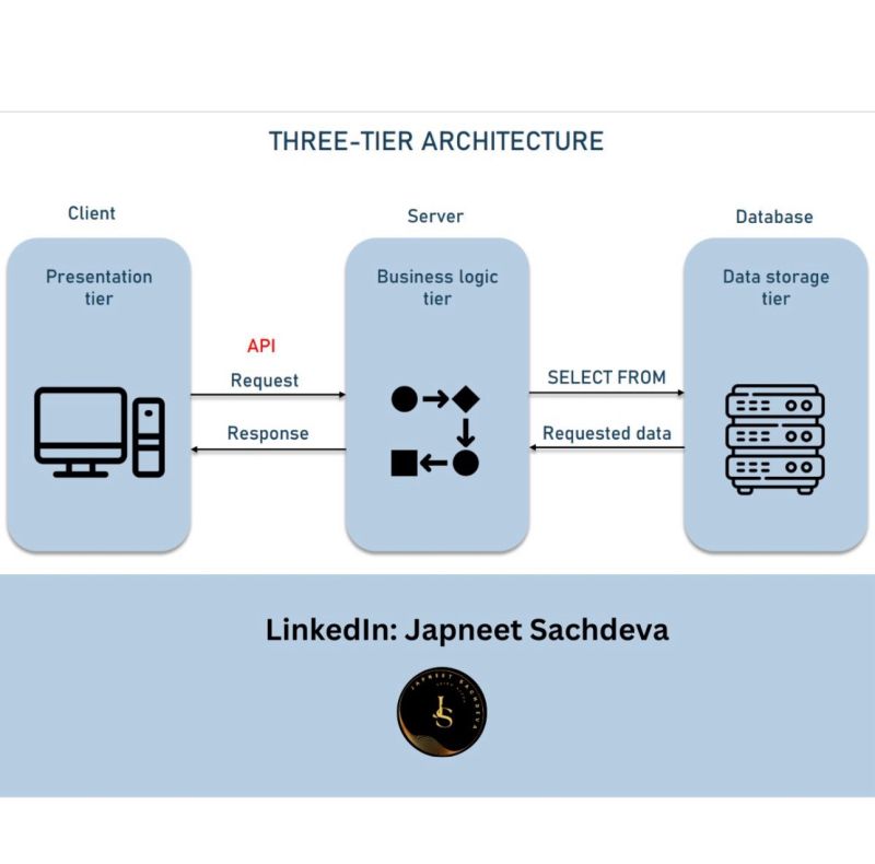 Armaan Pinjari posted on LinkedIn Armaan Pinjari posted on LinkedIn