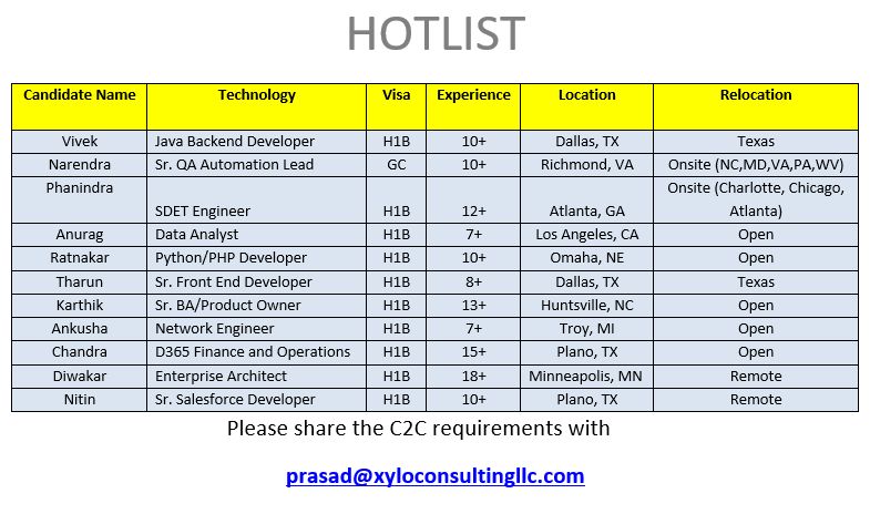 Sai Prasad Reddy on LinkedIn: #aws #devops #cloud #corps #h1bvisa # ... Sai Prasad Reddy on LinkedIn: #aws #devops #cloud #corps #h1bvisa # ...