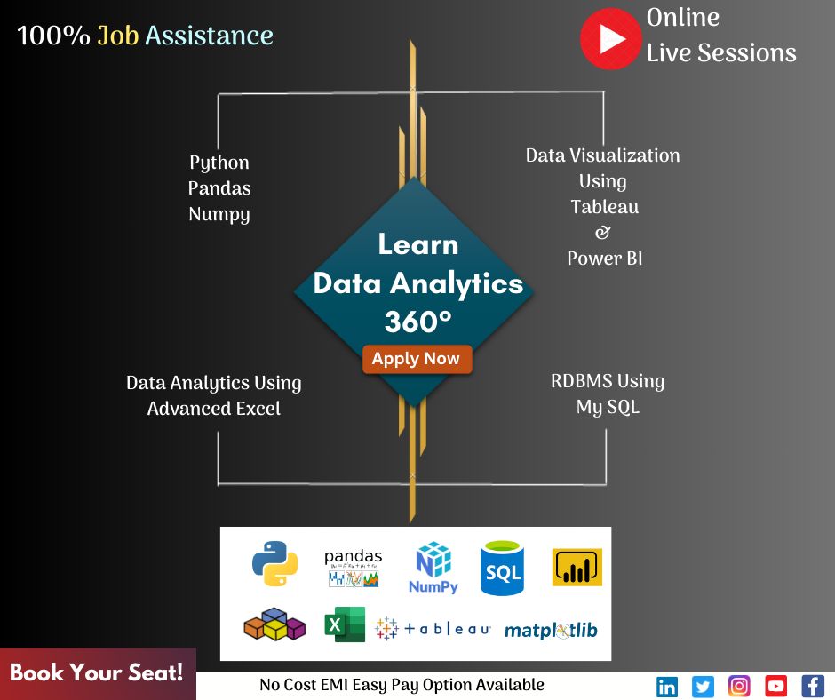 Analytics Training Hub on LinkedIn: #powerbi #tableau #python # ... Analytics Training Hub on LinkedIn: #powerbi #tableau #python # ...