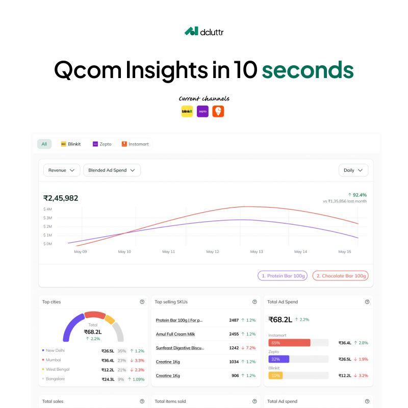 Ritvik Nagpal on LinkedIn: #quickcommerce #analytics #blinkit #zepto # ... Ritvik Nagpal on LinkedIn: #quickcommerce #analytics #blinkit #zepto # ...