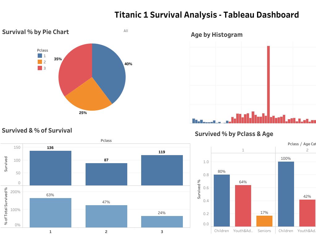 Jeevan Santhosh on LinkedIn: #datascience #python #pandas #sqlite # ... Jeevan Santhosh on LinkedIn: #datascience #python #pandas #sqlite # ...