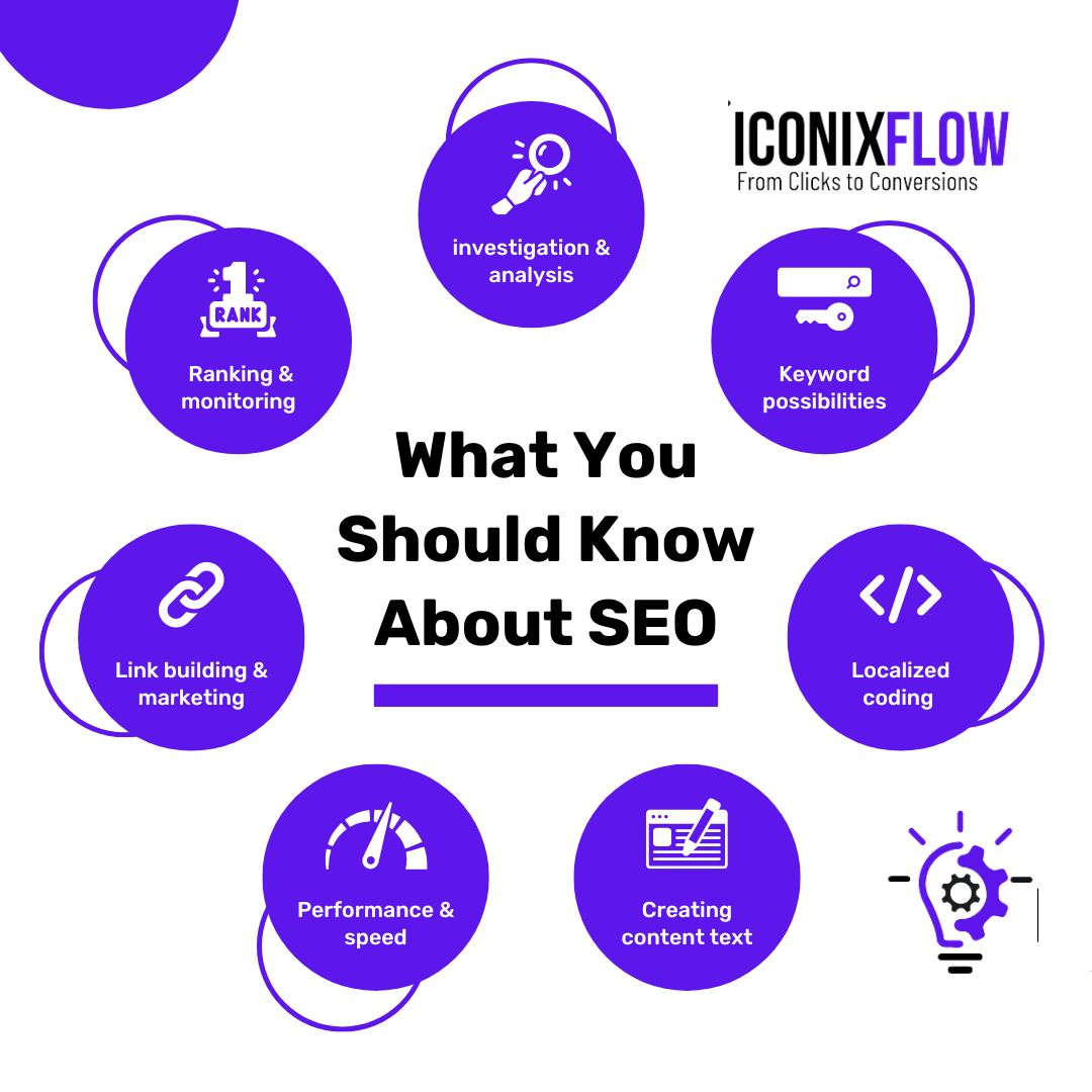 How SEO can boost your site's visibility | IconixFlow posted on the ... How SEO can boost your site's visibility | IconixFlow posted on the ...