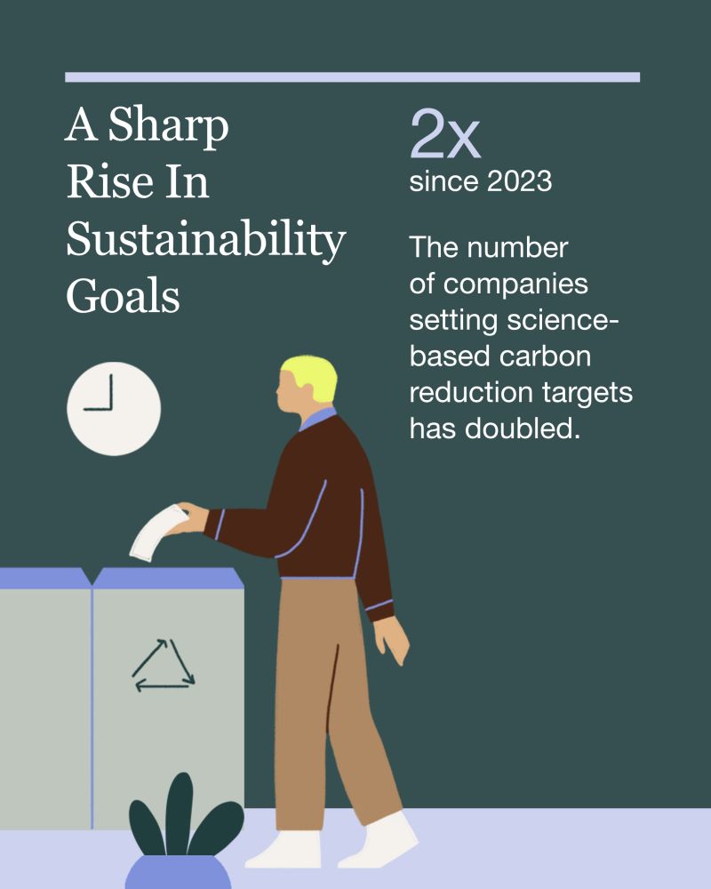 Logitech for Business on LinkedIn: Complex issues like sustainability ... Logitech for Business on LinkedIn: Complex issues like sustainability ...