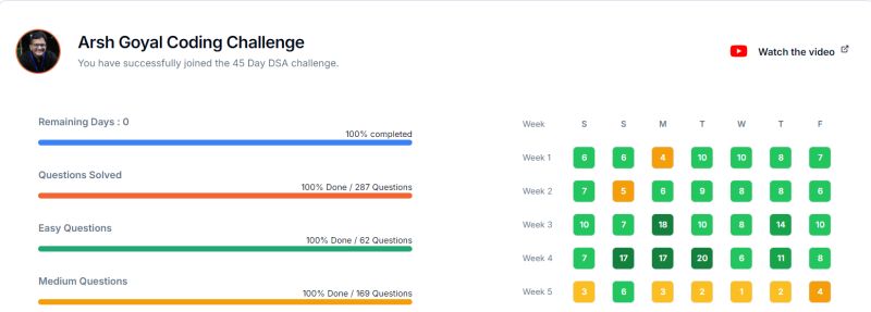 Vaishnavi Rashankar on LinkedIn: #dsa #codingchallenge #arshgoyal # ... Vaishnavi Rashankar on LinkedIn: #dsa #codingchallenge #arshgoyal # ...