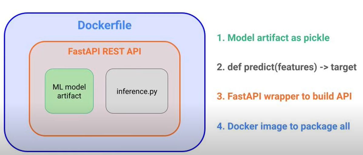 sainath pawar on LinkedIn: #machinelearning #mldeployment #fastapi # ... sainath pawar on LinkedIn: #machinelearning #mldeployment #fastapi # ...