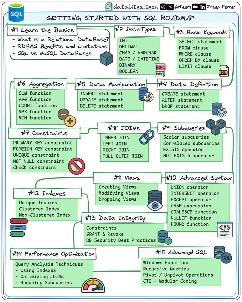 Arif Alam on LinkedIn: ๐๐ฒ๐๐๐ถ๐ป๐ด ๐ฆ๐๐ฎ๐ฟ๐๐ฒ๐ฑ ๐๐ถ๐๐ต ๐ฆ๐ค๐: ๐ฌ๐ผ๐๐ฟ ๐ฅ๐ผ๐ฎ๐ฑ๐บ๐ฎ๐ฝ Arif Alam on LinkedIn: ๐๐ฒ๐๐๐ถ๐ป๐ด ๐ฆ๐๐ฎ๐ฟ๐๐ฒ๐ฑ ๐๐ถ๐๐ต ๐ฆ๐ค๐: ๐ฌ๐ผ๐๐ฟ ๐ฅ๐ผ๐ฎ๐ฑ๐บ๐ฎ๐ฝ