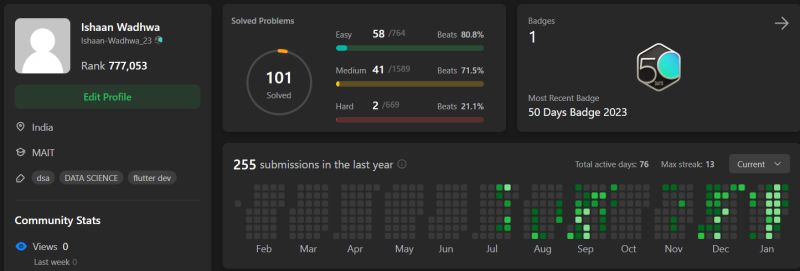 Completed 100 LeetCode questions! | Ishaan Wadhwa posted on the topic ... Completed 100 LeetCode questions! | Ishaan Wadhwa posted on the topic ...