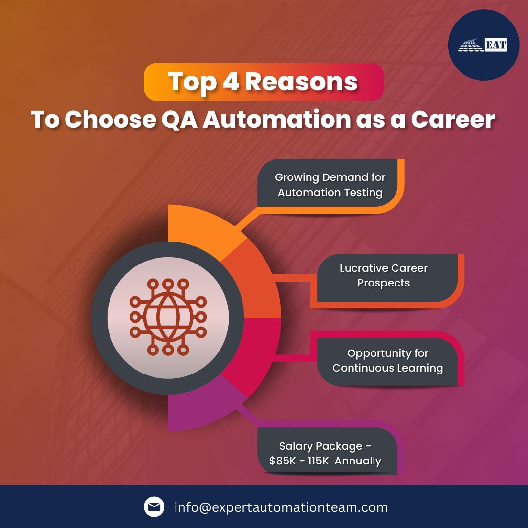 #qaengineer #selenium #java #expertautomationteam #jobplacement #jobs ... #qaengineer #selenium #java #expertautomationteam #jobplacement #jobs ...