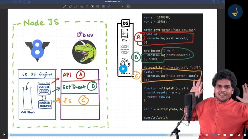 Jagruti Hota on LinkedIn: #nodejs #javascript #asyncprogramming # ... Jagruti Hota on LinkedIn: #nodejs #javascript #asyncprogramming # ...