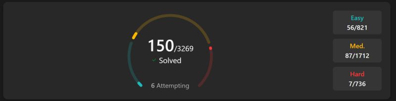 Amritesh Chandra on LinkedIn: #leetcode #problemsolving #placements # ... Amritesh Chandra on LinkedIn: #leetcode #problemsolving #placements # ...