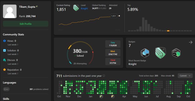 Tikam Chand Gupta on LinkedIn: I am happy to share that I got Knight ... Tikam Chand Gupta on LinkedIn: I am happy to share that I got Knight ...