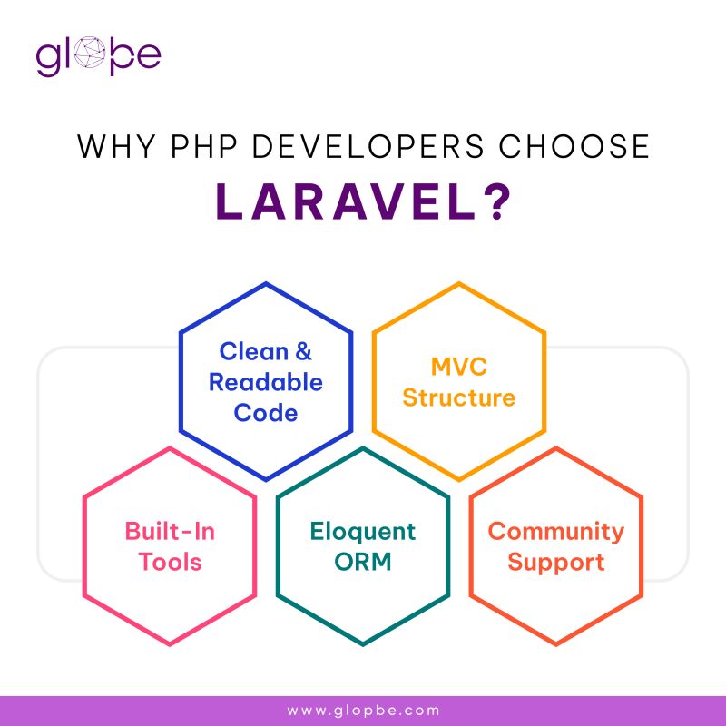 GLOPBE on LinkedIn: #glopbe #laravel #php #webdevelopment #codingtips # ... GLOPBE on LinkedIn: #glopbe #laravel #php #webdevelopment #codingtips # ...