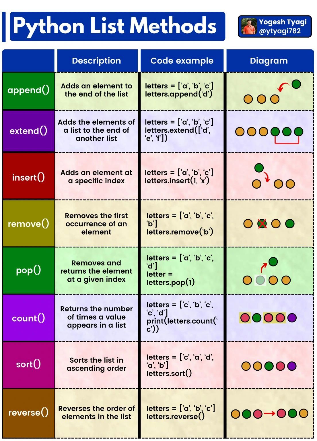Future Tech Skills on LinkedIn: #python #pythonlearning # ... Future Tech Skills on LinkedIn: #python #pythonlearning # ...
