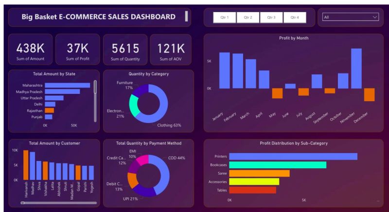 #powerbi #dataanalytics #businessintelligence #dashboarddesign ... #powerbi #dataanalytics #businessintelligence #dashboarddesign ...