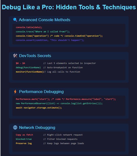 Sidramaraddy 🚀 on LinkedIn: #webdevelopment #programming #debugging # ... Sidramaraddy 🚀 on LinkedIn: #webdevelopment #programming #debugging # ...