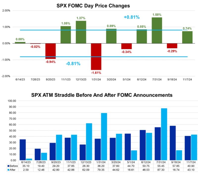 Russell Rhoads, PhD, CFA on LinkedIn: #fomc Russell Rhoads, PhD, CFA on LinkedIn: #fomc