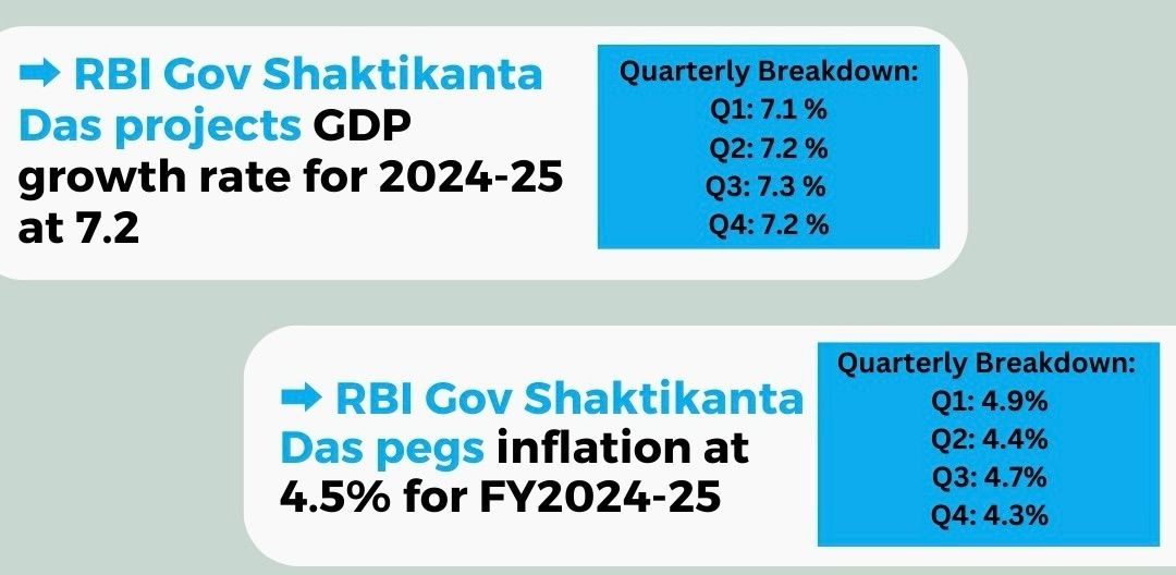 akshay vinod on LinkedIn: #finance #investment #inflation # ... akshay vinod on LinkedIn: #finance #investment #inflation # ...