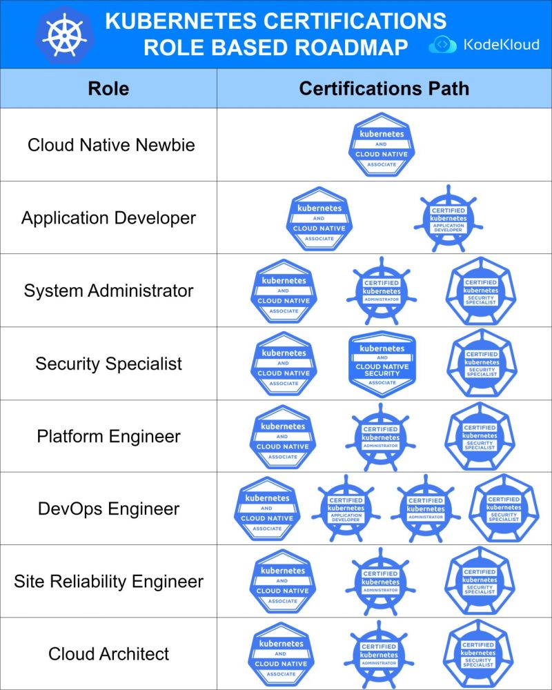 Bharath Kumar Reddy on LinkedIn: #cloud #devops #devops #aws #azure Bharath Kumar Reddy on LinkedIn: #cloud #devops #devops #aws #azure