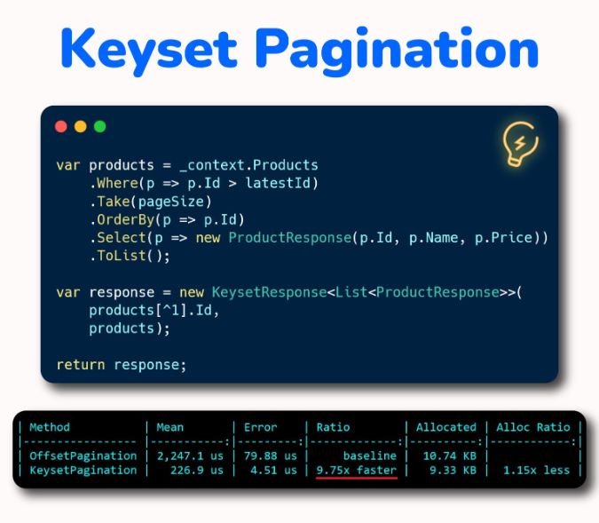 Have you tried Keyset Pagination in .Net 6 or latest version ? It’s ... Have you tried Keyset Pagination in .Net 6 or latest version ? It’s ...