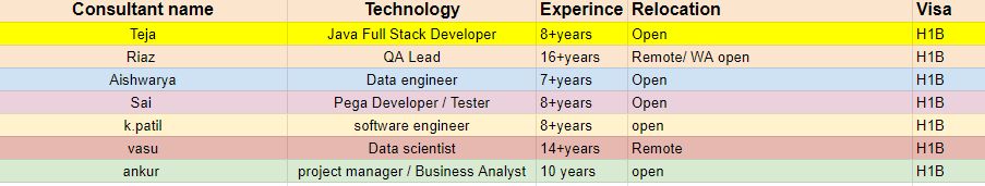Ajay Agulla on LinkedIn: #javafullstackdeveloper #qalead #dataengineer ... Ajay Agulla on LinkedIn: #javafullstackdeveloper #qalead #dataengineer ...