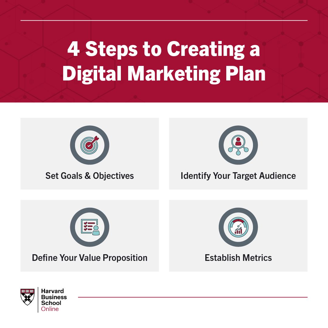 4 Steps to Creating a Digital Marketing Plan 1. Set Goals &… | Roshni ... 4 Steps to Creating a Digital Marketing Plan 1. Set Goals &… | Roshni ...