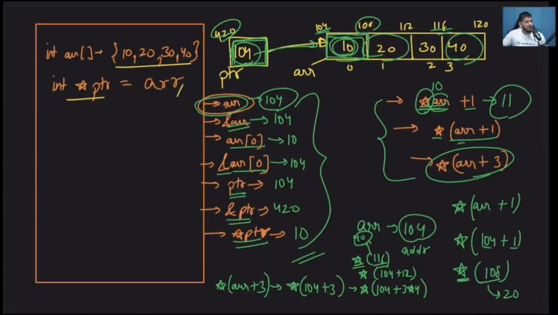 Soham Kalsi on LinkedIn: #datastructures #algorithms #pointers # ... Soham Kalsi on LinkedIn: #datastructures #algorithms #pointers # ...