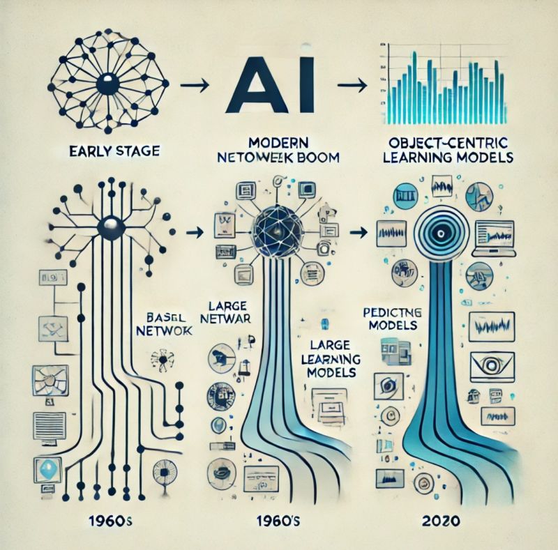 Rishidev Loukrakpam on LinkedIn: 🚀🤖🌐 The Past, Present, and Future of ... Rishidev Loukrakpam on LinkedIn: 🚀🤖🌐 The Past, Present, and Future of ...