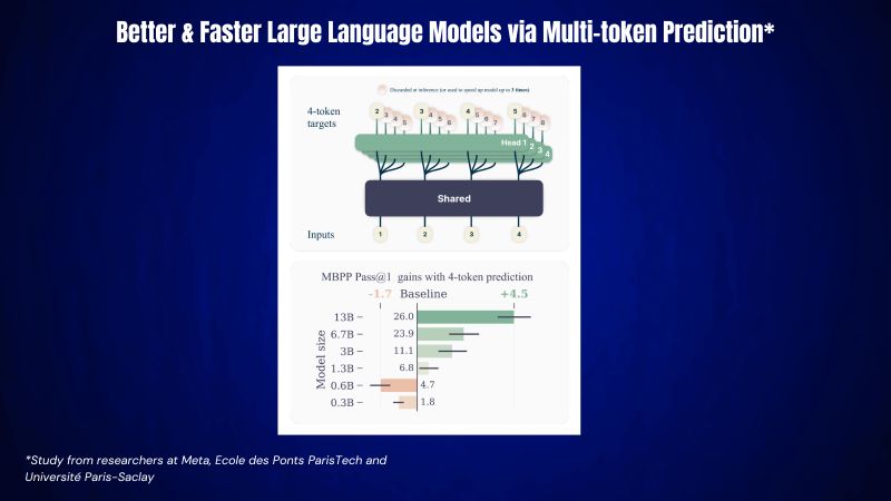 NioyaTech LLC on LinkedIn: #ai #languagemodels #machinelearning # ... NioyaTech LLC on LinkedIn: #ai #languagemodels #machinelearning # ...