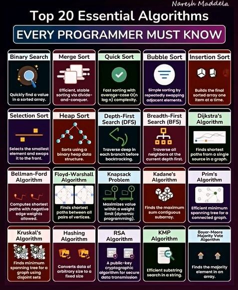 Naresh Maddela on LinkedIn: #programming #algorithms #codingskills # ... Naresh Maddela on LinkedIn: #programming #algorithms #codingskills # ...