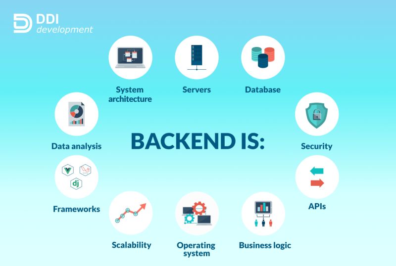 #backenddevelopment #nodejs #expressjs #mongodb #postgresql #prisma # ... #backenddevelopment #nodejs #expressjs #mongodb #postgresql #prisma # ...