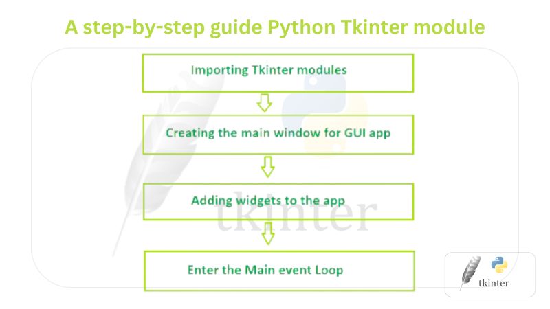 #python #learnpython #programmingforbeginners #codewithpython ... #python #learnpython #programmingforbeginners #codewithpython ...