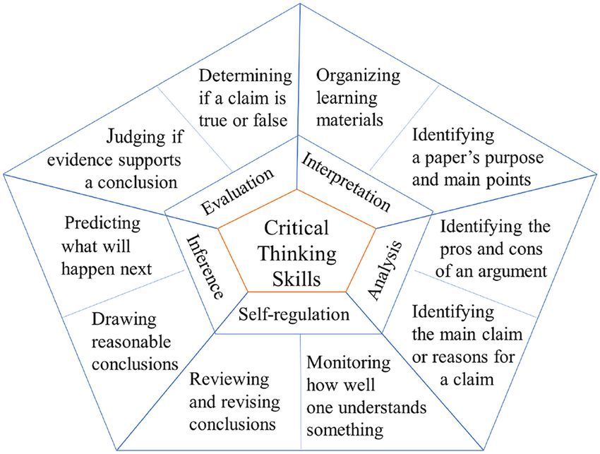 Why critical thinking is vital for democracy | Brand L. Elverston ... Why critical thinking is vital for democracy | Brand L. Elverston ...