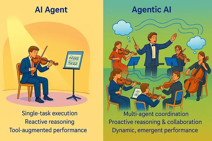 How AI systems are evolving to work together | Deep Sasmal posted on ... How AI systems are evolving to work together | Deep Sasmal posted on ...