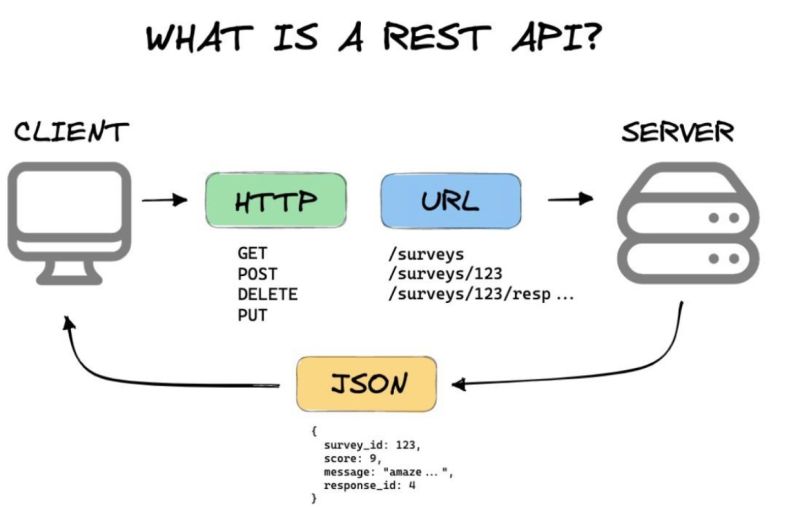 JAHAN JAYALATH on LinkedIn: #expressjs #explore #javascript #js # ... JAHAN JAYALATH on LinkedIn: #expressjs #explore #javascript #js # ...