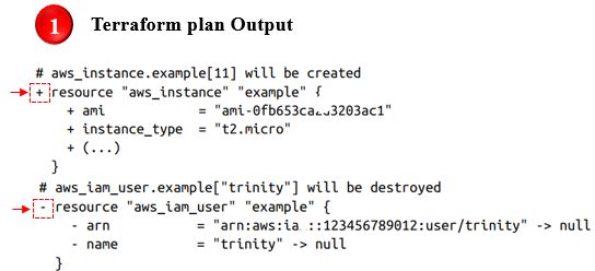 Oussama GHARBI on LinkedIn: #devops #terraform #ansible #tips #tricks Oussama GHARBI on LinkedIn: #devops #terraform #ansible #tips #tricks