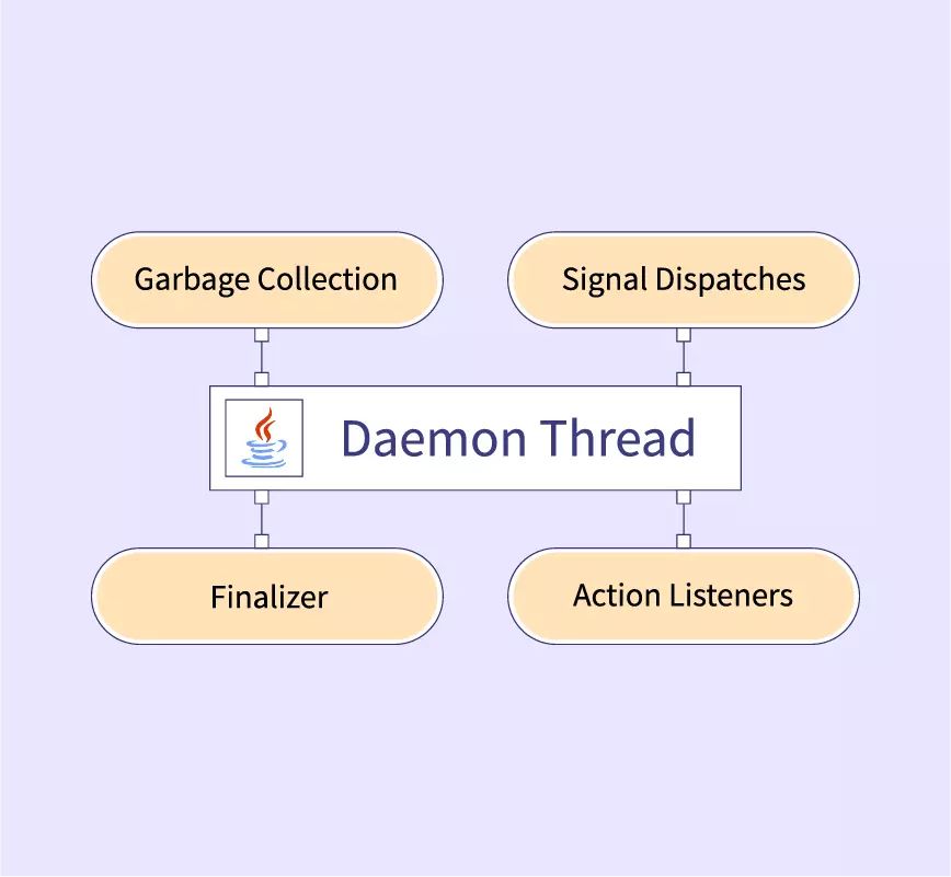 #java #programming #daemonthreads #codingtips | Vasanthi Reddy #java #programming #daemonthreads #codingtips | Vasanthi Reddy