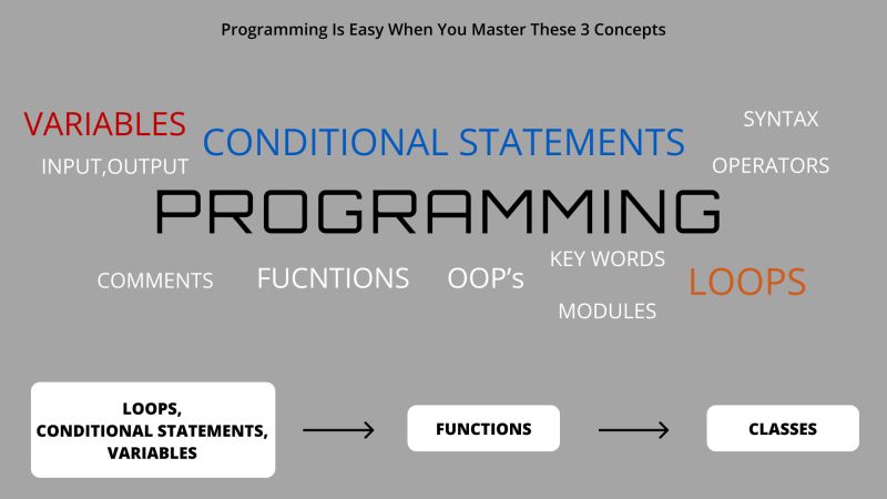 Bhargav . on LinkedIn: #programmingjourney #codingtips #dsa # ... Bhargav . on LinkedIn: #programmingjourney #codingtips #dsa # ...