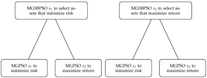 Algorithms MDPI on LinkedIn: #artificialintelligence #pso #optimization ... Algorithms MDPI on LinkedIn: #artificialintelligence #pso #optimization ...