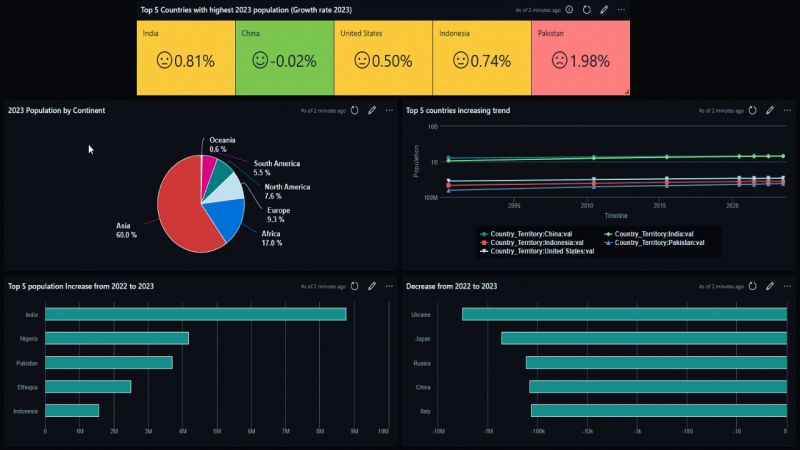 #azuredataexplorer #adx #dashboard #freecluster #loganalytics #scale ... #azuredataexplorer #adx #dashboard #freecluster #loganalytics #scale ...