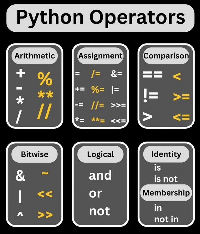 Naresh Maddela on LinkedIn: #python_operators #data_science #tip_for ... Naresh Maddela on LinkedIn: #python_operators #data_science #tip_for ...